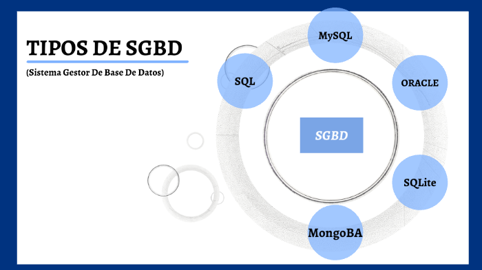 TIPOS DE SGBD by Yitzel Flores on Prezi