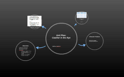 Unit Plan-Catcher in the Rye by Janice Quintero on Prezi