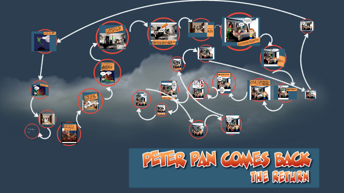 Peter Pan Comes Back by Ben Shchigel on Prezi