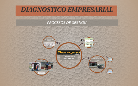 DIAGNOSTICO EMPRESARIAL by William Monje on Prezi