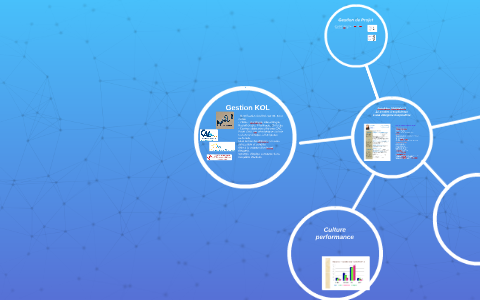 Gestion de Projet by SIMONNET SANDRINE on Prezi