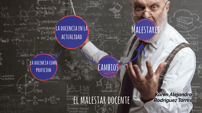 El malestar del docente by Alejandra Rodriguez Torres on Prezi