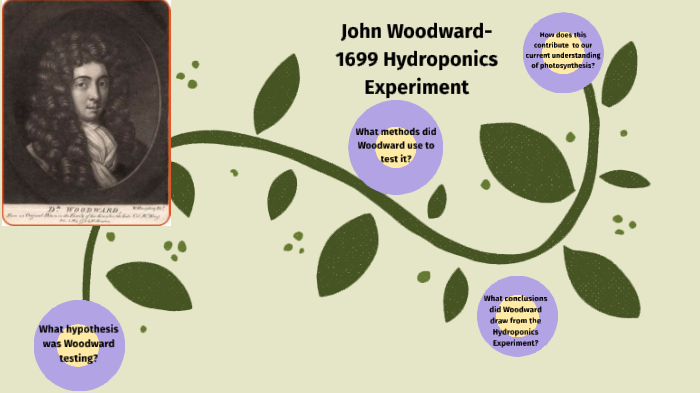John Woodward- 1699 Hydroponics Exper by Marcelino Galarza on Prezi