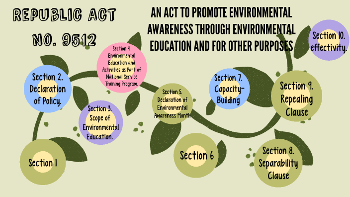 Republic Act No. 9512 by Karla Licu on Prezi