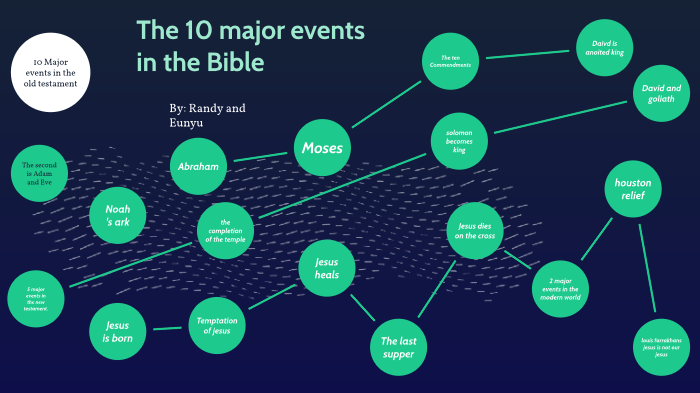 10 major events of the Bible by Randy park on Prezi