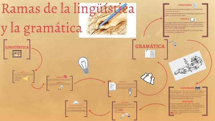 Ramas de la lingüística y la gramática by Laura Vergara on Prezi
