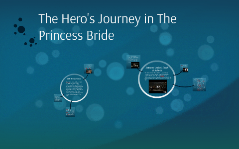 The Hero's Journey by Hannah McFadden on Prezi