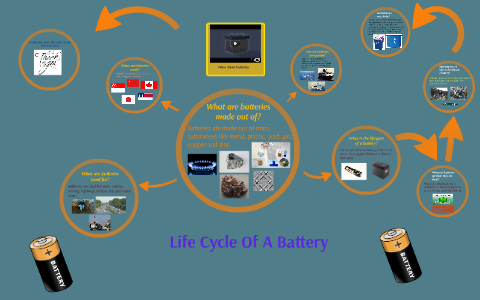 Life Cycle Of A Battery by haroon muhammad