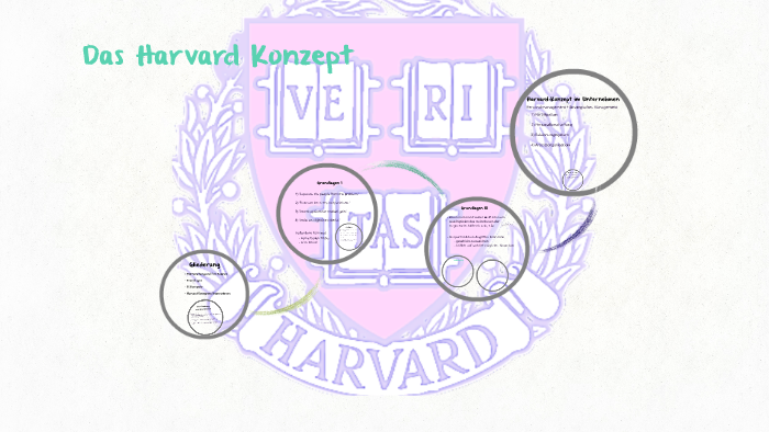 Das Harvard Konzept by Aloisia Aschauer on Prezi