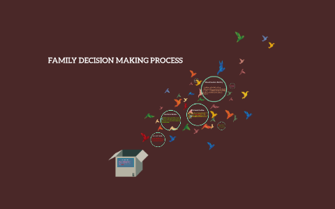 Family Decision Making Process by Bry Schulz on Prezi