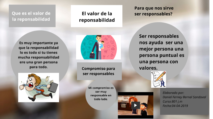 El valor de la responsabilidad by Bad bunny caro on Prezi