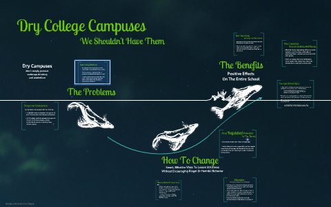 Dry Campuses by Jordan Cramer on Prezi