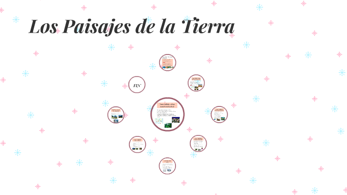 Los Paisajes de la Tierra by maria garcia on Prezi