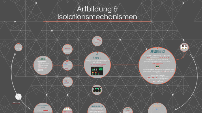 Artbildung & Isolationsmechanismen by Selina Madeira Dolscheid on Prezi