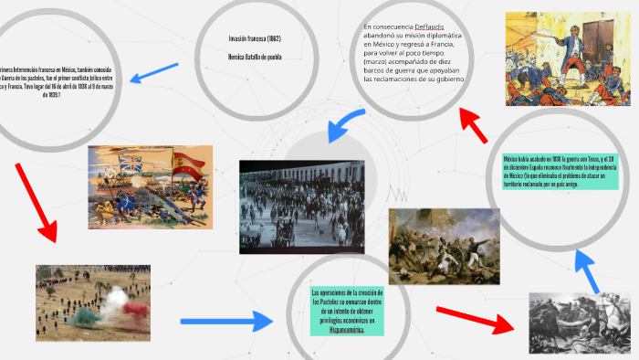 Invasión francesa (1862) by cinthya michelle carrillo molina on Prezi