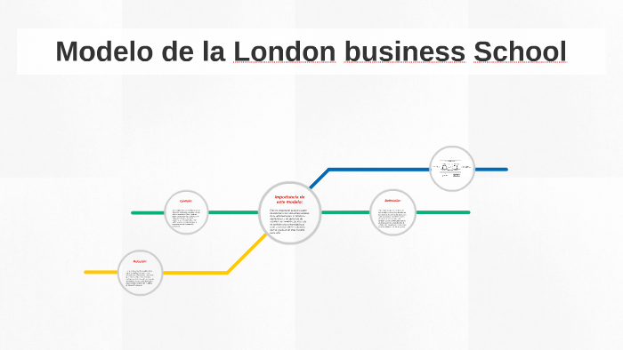 Modelo de la London business School by Santiago Arango on Prezi