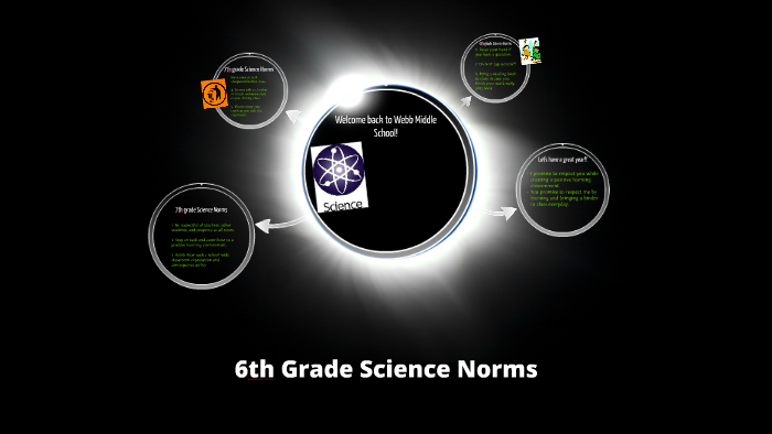 6th Grade Science Norms by Jake Smith on Prezi