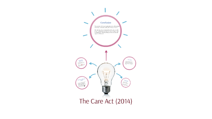 The Care Act (2014) by Lydia Rooney on Prezi