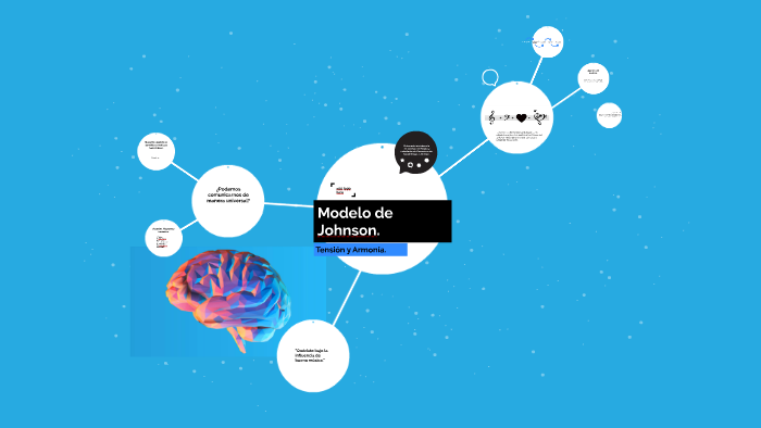 Modelo de Johnson. by Diego Johnson on Prezi