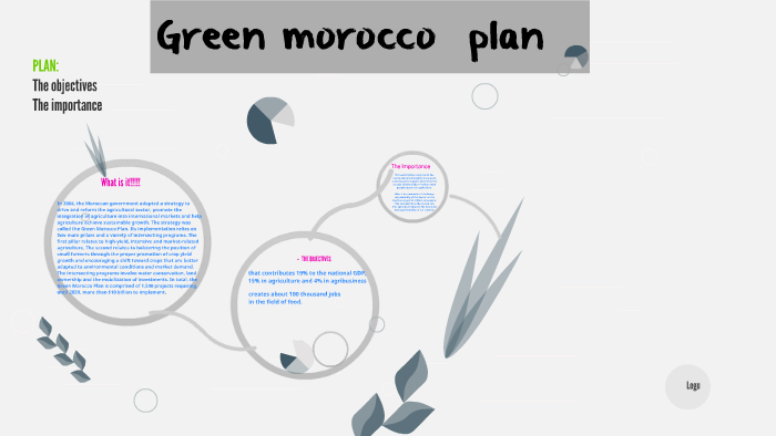 Green morocco plan by HAMID AHNINI on Prezi