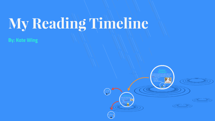 My Reading Timeline by Kate Anderson on Prezi