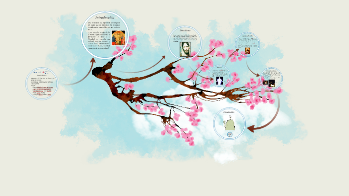 Docetismo by Janet Santiago on Prezi