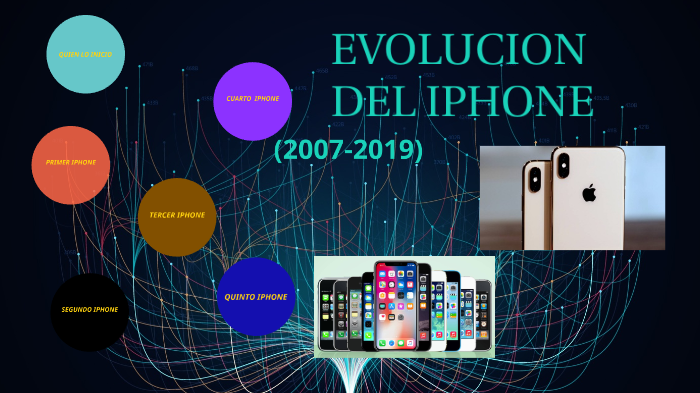 evolucion del iphone by Brenda Tellez on Prezi