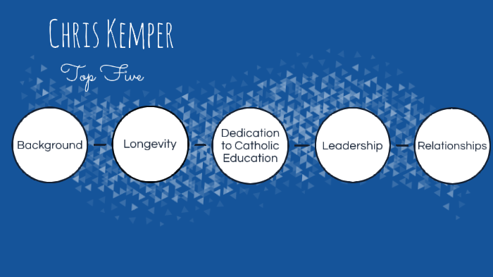 Kemper Presentation by Chris Kemper on Prezi