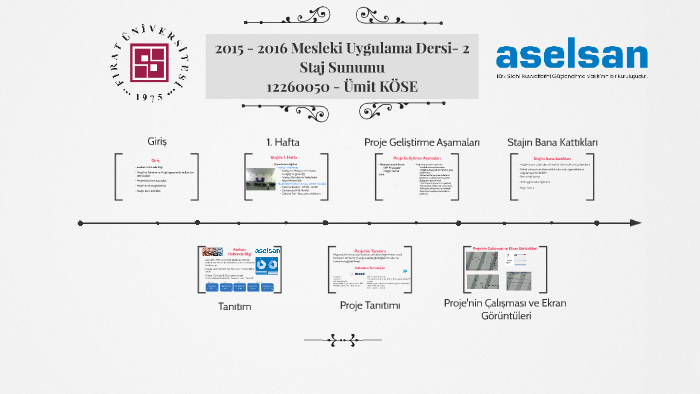 Aselsan Staj Sunum by umit kose on Prezi