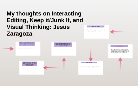 My thoughts on Interacting Editing, Keep it/Junk It, and Vis by Adriana ...