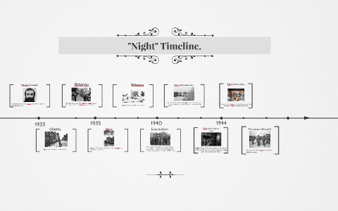"Night" timeline. by nick payne on Prezi