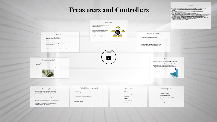 Treasurers and Controllers by Nathaniel Miller on Prezi