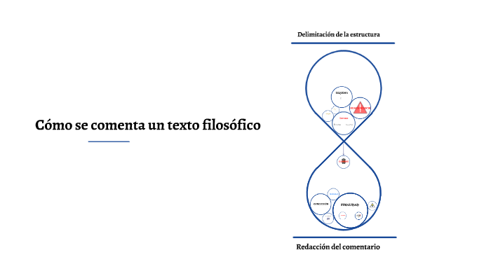 Cómo se comenta un texto filosófico by Johanan Ramos Merino on Prezi