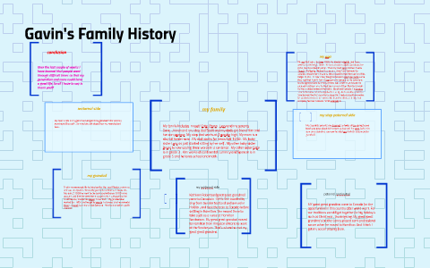 Gavin's Family History by Gavin Woodard on Prezi