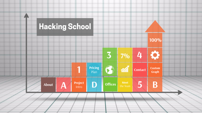 Hacking school by clara trías unceta on Prezi