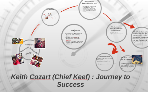 Keith Cozart (Chief Keef) : Journey by Torrey Richardson on Prezi