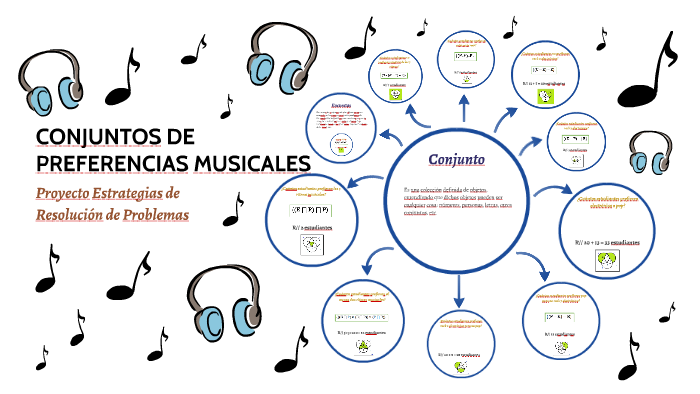 CONJUNTOS MUSICALES by Alejandra Ruano on Prezi
