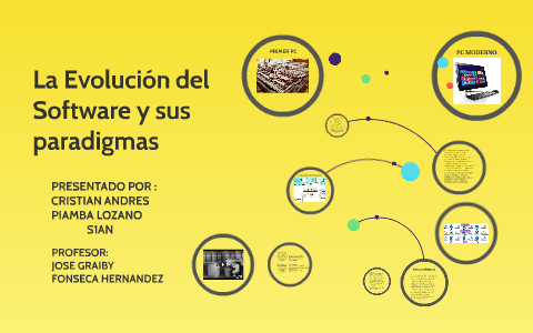 La Evolución del Software by cristian andres piamba lozano on Prezi