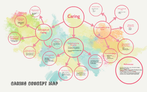 Caring Concept Map by Evelyn Robbins on Prezi