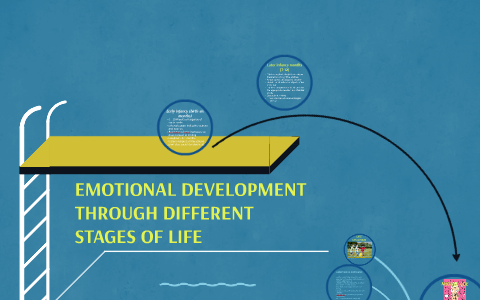 EMOTIONAL DEVELOPMENT THROUGH DIFFERENT STAGES OF LIFE by Rishika ...