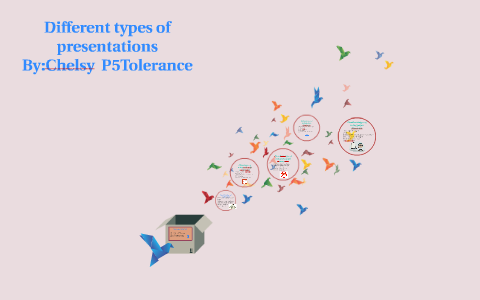 Different types of presentations by chelsy chua on Prezi