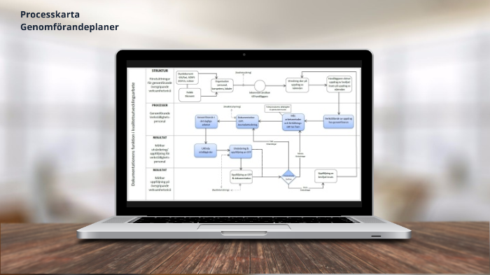 GFP process by Carro J on Prezi
