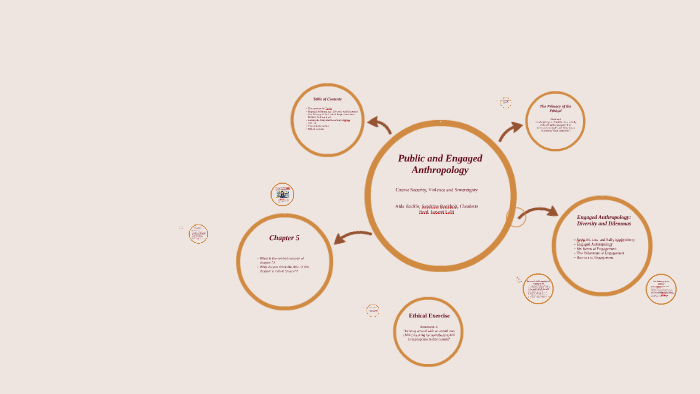 Public and Engaged Anthropology by Aida Buckle on Prezi