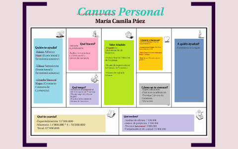 Canvas Personal by Maria Camila Páez Sarmiento on Prezi