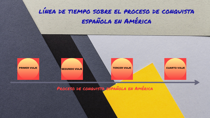 Línea de tiempo sobre el proceso de conquista española en América by ...