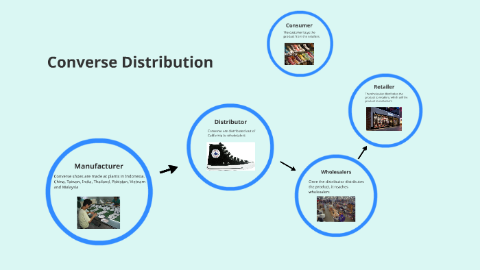 Converse Distribution by Allison Marks on Prezi