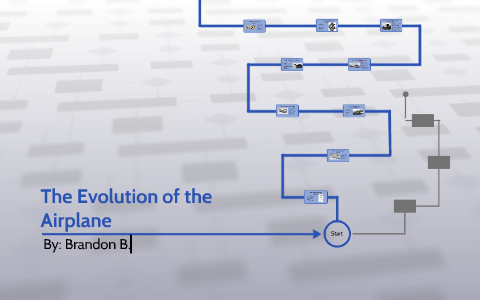 The Evolution of the airplane by wherem ytags on Prezi