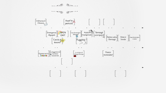 hjvhjgvhjgv jhvjh by Dario Bonamin on Prezi