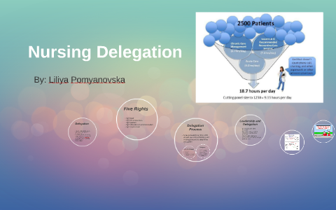 Nursing Delegation Tree Nursing Prioritization, Delegation and ...