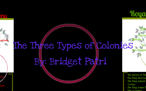 The Three Types of Colonies by Bridget Patri on Prezi